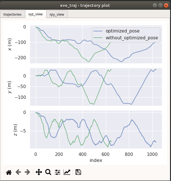 GitHub - kahowang/FAST_LIO_SAM: Front_end : fastlio2 Back_end : lio_sam