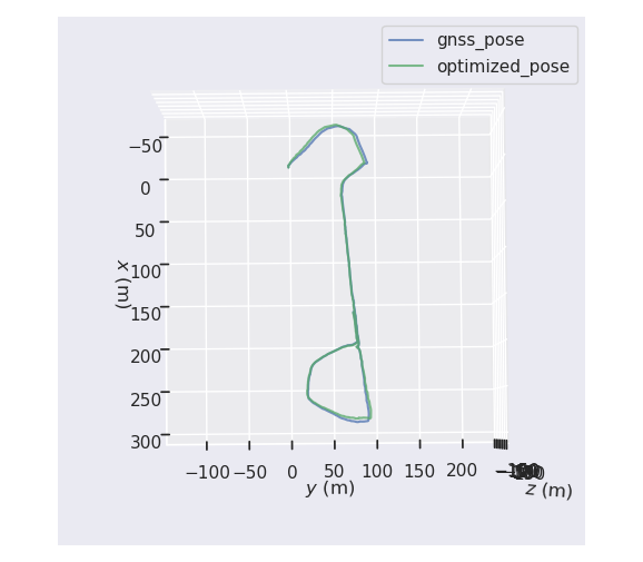 GitHub - kahowang/FAST_LIO_SAM: Front_end : fastlio2 Back_end : lio_sam